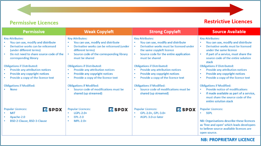 Is Your IP Really Yours? Navigating Open Source Compliance - The Escrow ...
