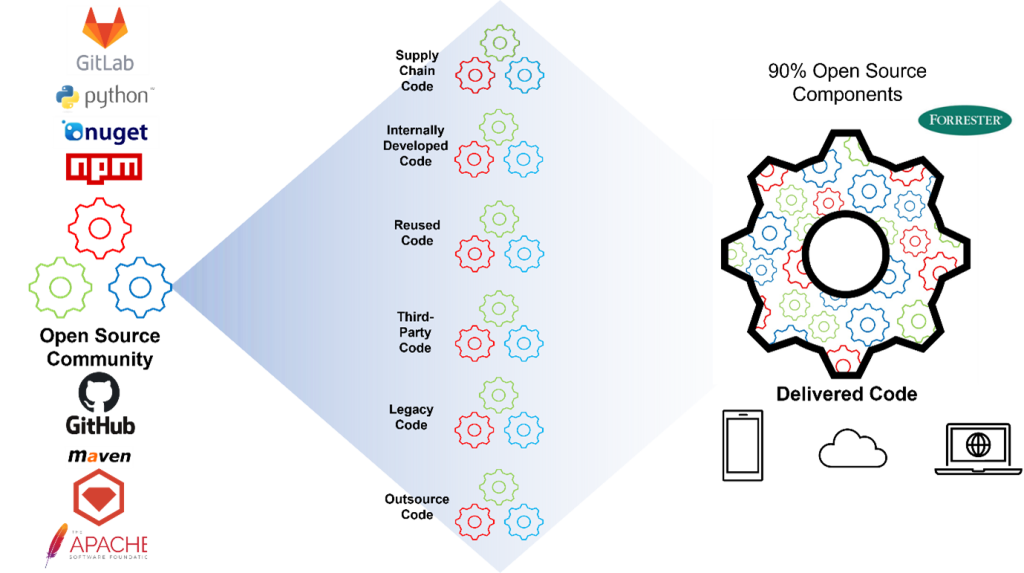 Ethics of Open Source Software Licensing - The Escrow Company formerly ...