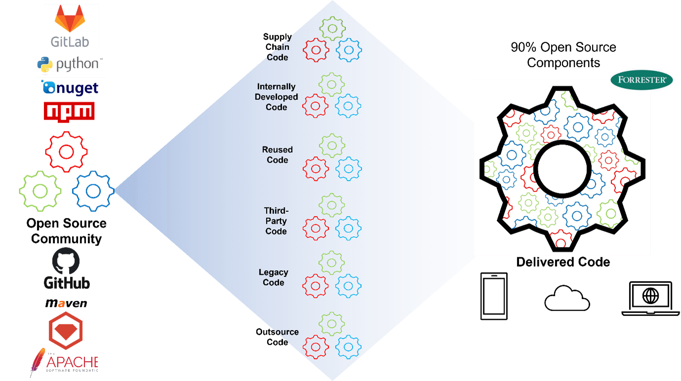 Ethics of Open Source Software Licensing - The Escrow Company formerly Escrow London